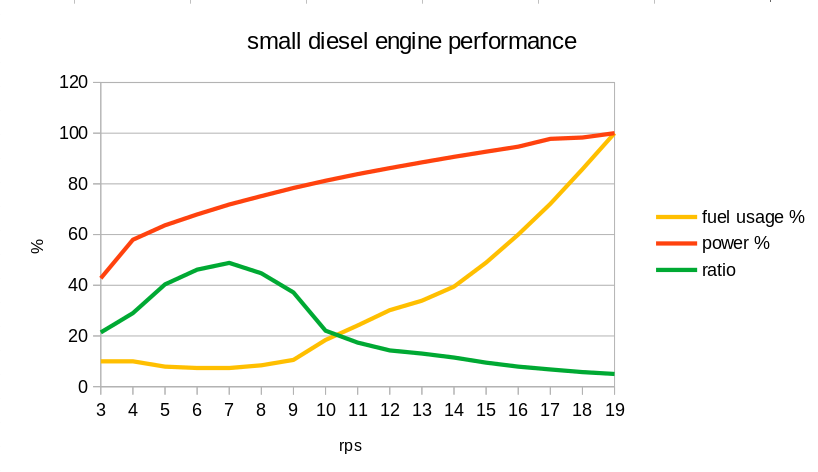Optimized small gen output? : r/Stormworks